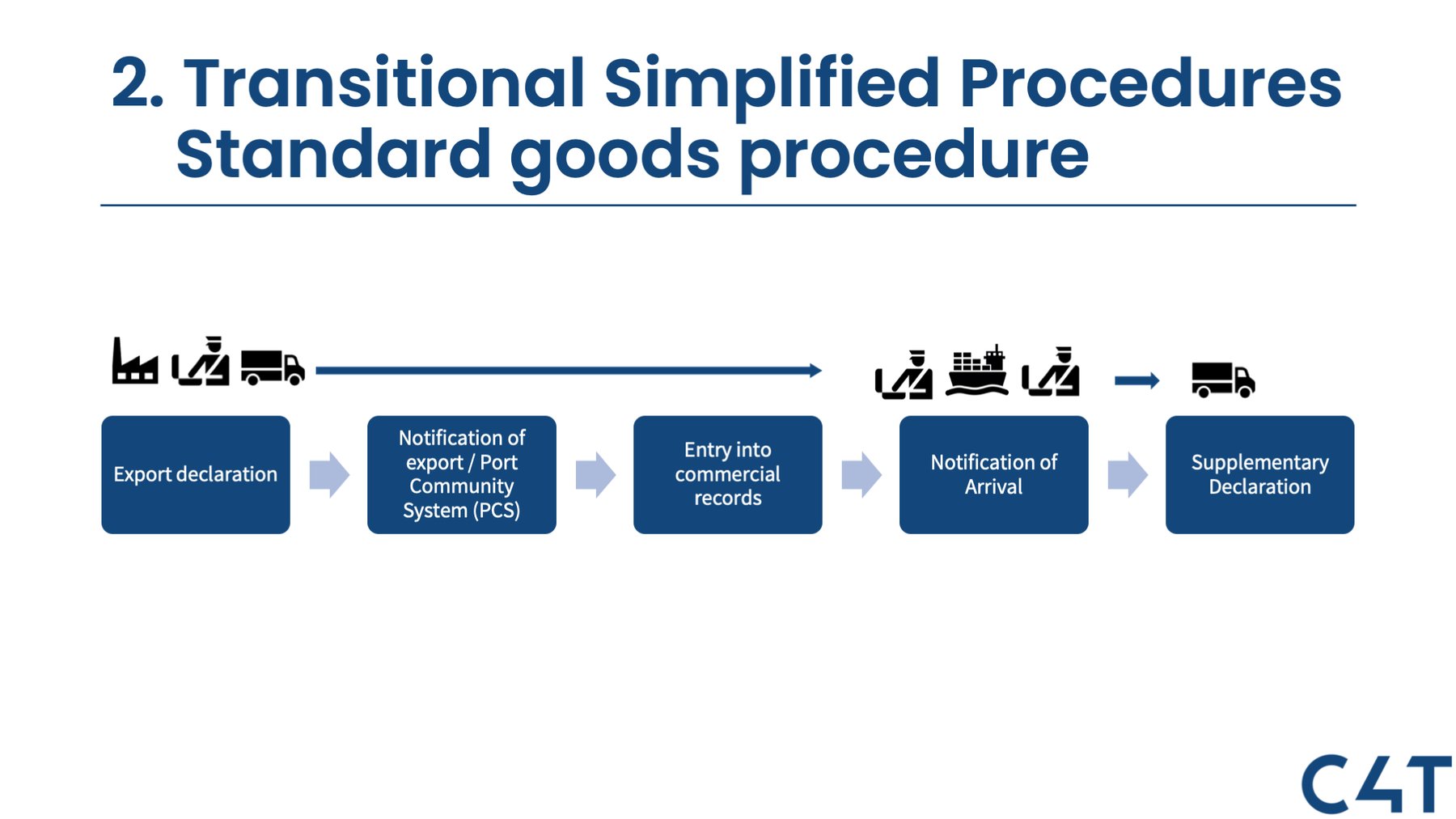 CAS Now Supports HMRC-Approved Customs Flows